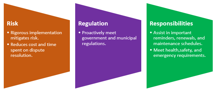 The Importance Of Policies And Procedures In Property Management the-importance-of-policies-and-procedures-in-property-management